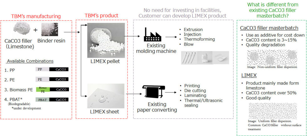 What is LIMEX? - LIMEX